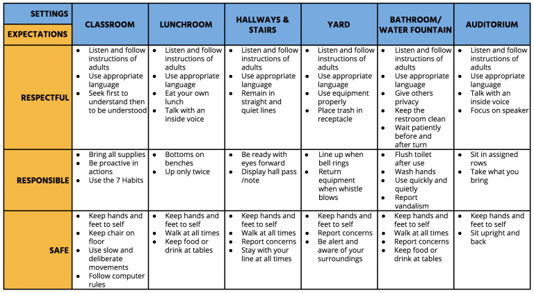 PBIS - Stephen Decatur School